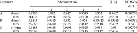 The Parameters Of Hardness Tester Calibration Ball Hbs Standard Hbs