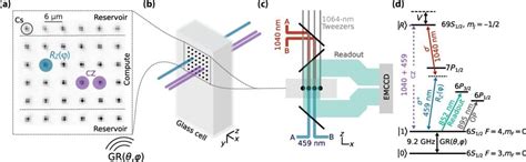 15‑qubit Entanglement Shows Feasibility Of Neutral‑atom Processors