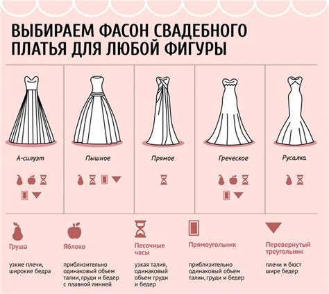 Виды платьев и их названия - Фотобанк PhotoSreda.ru