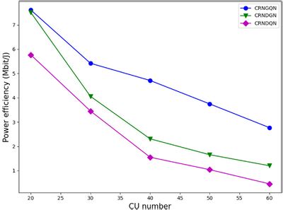 Convergence Time Comparison Of Different Algorithms With Different