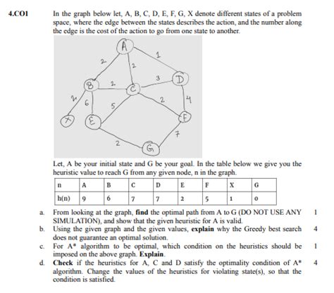 Solved In The Graph Below Let A B C D E F G X Denote Chegg