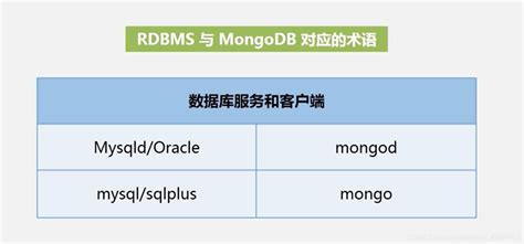 Nosql数据库对于购物篮这种临时性数据库 Csdn博客