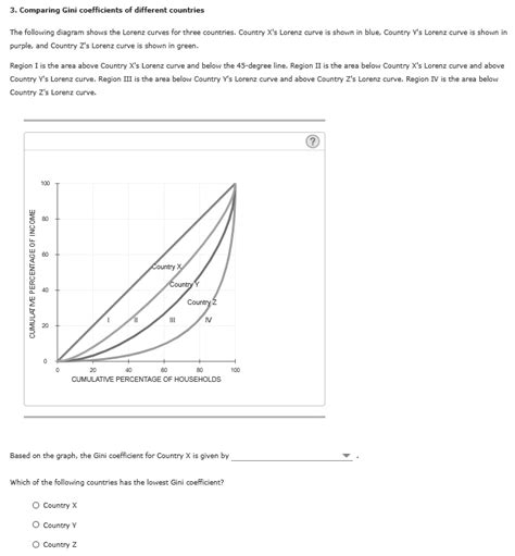 Comparing Gini Coefficients Of Different Countries The Following Diagram Shows The Lorenz Curves