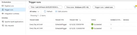 Azure Synapse Analytics Monitor Hub David Alzamendi