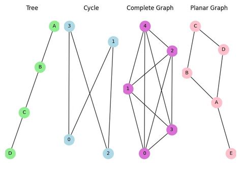 Graph Theory Branchwidth