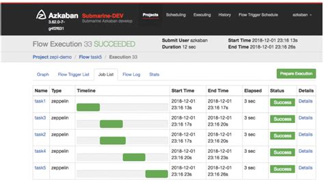 submarine：在 apache hadoop 中运行深度学习框架 infoq