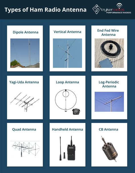 Ham Radio Antennas Types Differences And Pros And Cons Stryker Radios