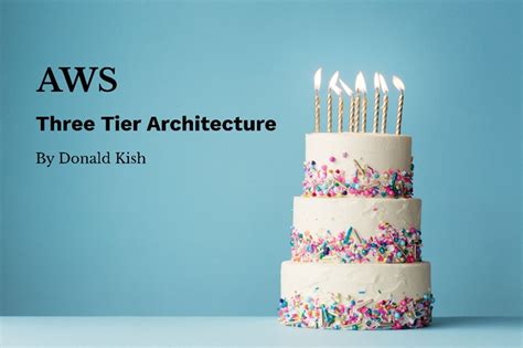 Available And Scalable Aws 3 Tier Architecture By Donald Kish Aws In