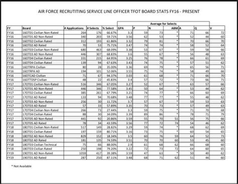 152 Best R Airforceots Images On Pholder Lets Go Nkawtg