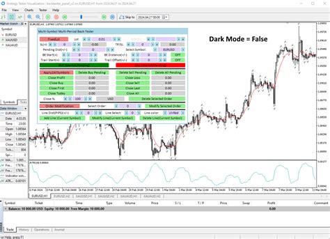 Trade Panel For Strategy Tester Mt Buy Trading Utility For Metatrader