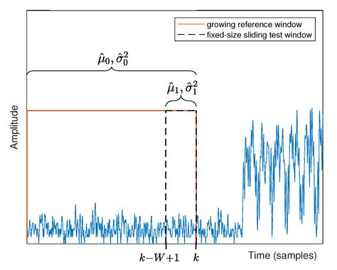 electronics free full text sequential transient detection for rf