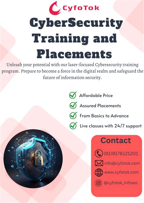 Cybersecurity Cybersecuritycareer Placement Cybersecuritytraining
