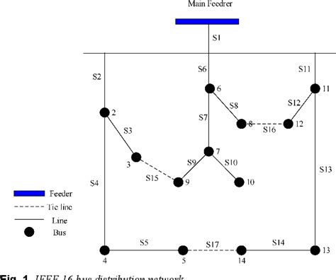Figure 1 From Minimum Switching Losses For Solving Distribution Nr