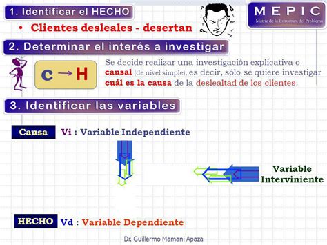 Metodología De La Investigación Científica Ppt Descargar