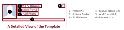 Basics Of Javascript Templating The Relentless Frontend Aackose Lal