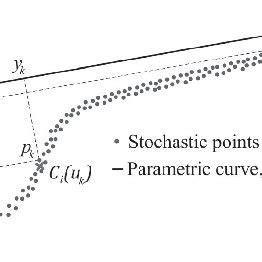 Piecewise Defined By Polynomial Fitting Download Scientific Diagram