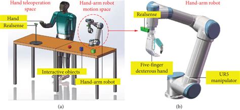 Space Robot Teleoperation Platform A The Platform Includes A Hand Download Scientific