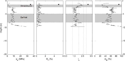 Figure 1 From Interpretation Of Liquefaction Field Case Histories For