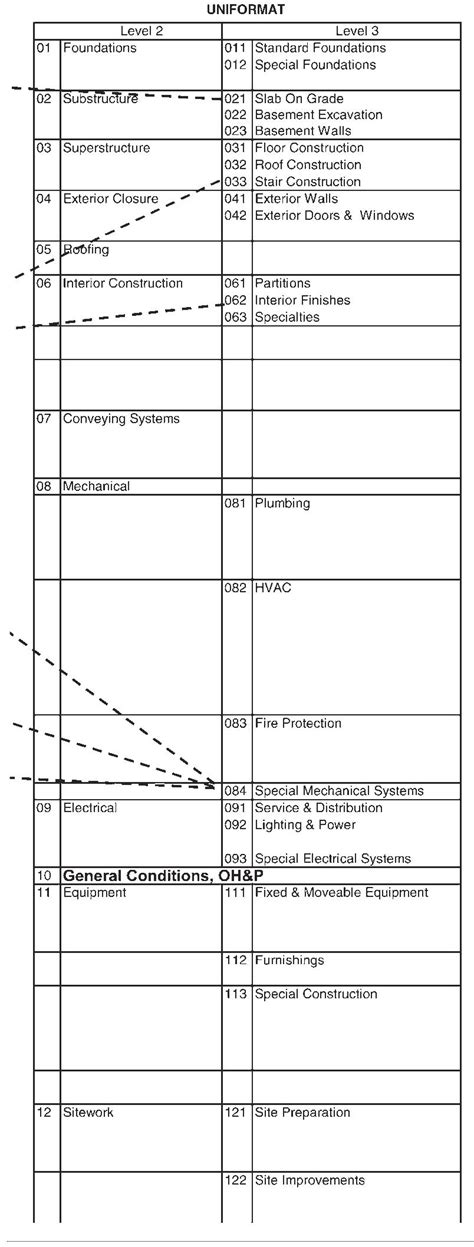 Cost Estimating Methodology