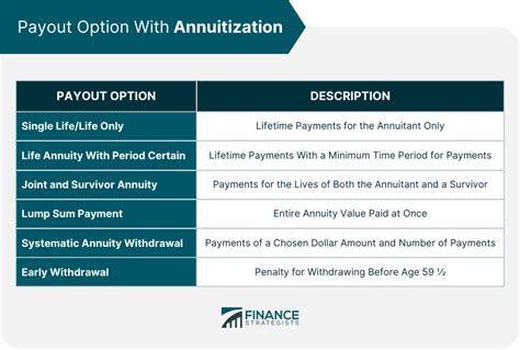 Annuitization Definition How It Works Pros And Cons
