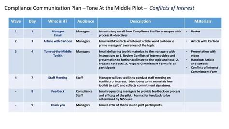 Ppt Compliance Communication Plan Tone At The Middle Pilot