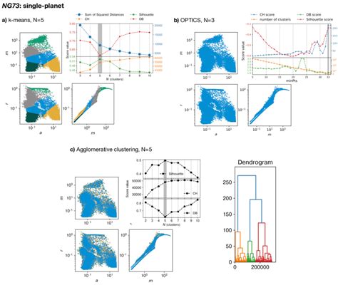 fig a 1 diagnostic plots for clustering method selection for each