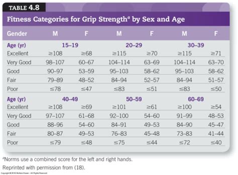 Acsm Prep Module 2b Muscular Strength And Endurance Assessments And