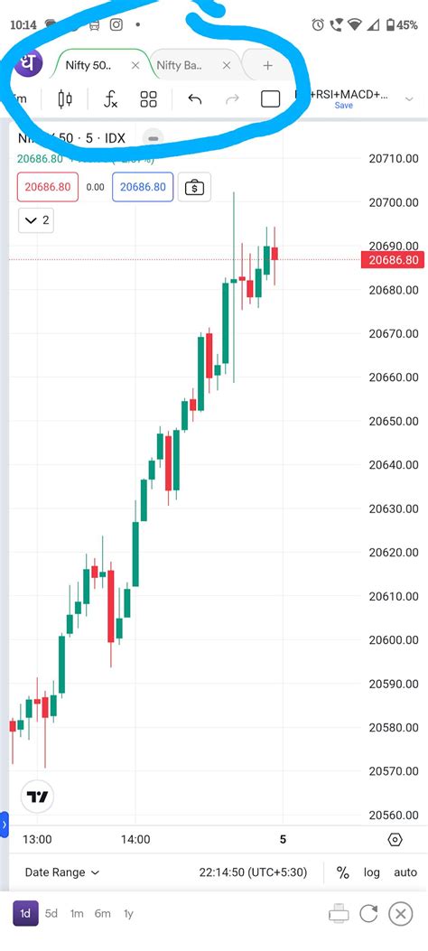Multiple Chart Window