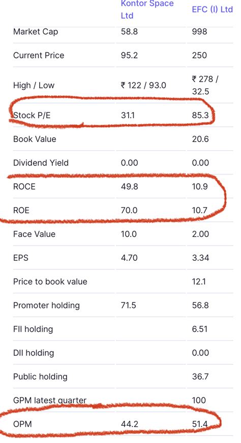 Goyal Salt Ipo Date Price Gmp Review Analysis And Details