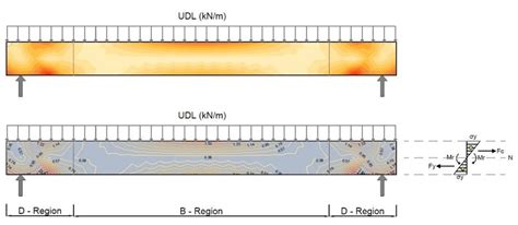 Bernoullis Hypothesis Described By Fea Done By Using Robot Structural Download Scientific