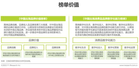 2022年meetbrands中国出海品牌价值榜单报告 36氪