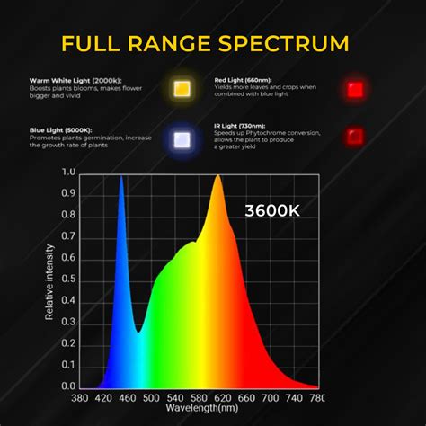 4seasons Aurora V3 Full Spectrum Led Grow Light Herbal House