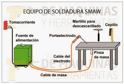 Soldaduras Smaw Equipo De Soldadura Smaw
