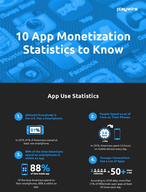 8 App Monetization Strategies To Consider