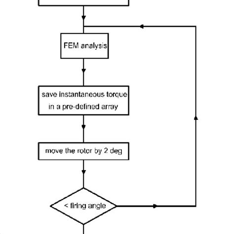 Bldc Motor Geometry Download Scientific Diagram