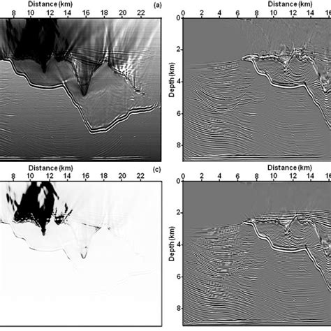 Rtm Result Using L Rem Scheme 19 And Zero Lag Cross Correlation Imaging Download Scientific