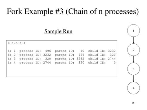 Ppt Chapter 3 Processes In Unix Powerpoint Presentation Free