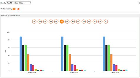Microservices Monitoring Tool Solutions And Metrics Manageengine
