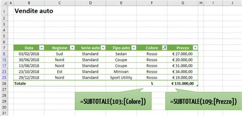 Excel Subtotale Funzione Con Filtro Excel Per Tutti