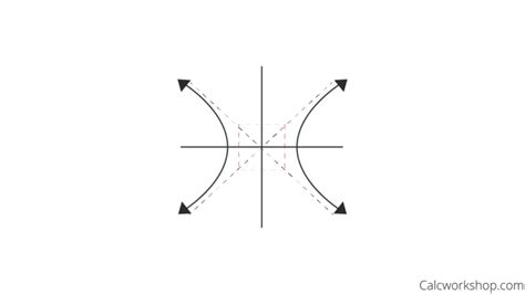 Discover The Magic Of Hyperbolas Engaging Conic Insights