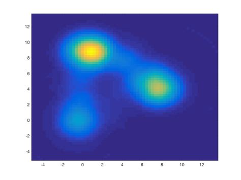 Two Dimensional Gaussian Mixtures Dataset A The Sinkhorn Download Scientific Diagram