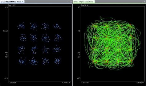 Digital Modulation Basics Part 2 Qam And Evm Electrical Engineering News And Products