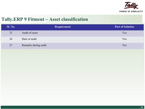 Tally Erp 9 For Fixed Asset Life Cycle Pps