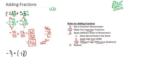 Adding Fractions Rules