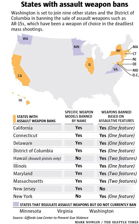 Do Any States Ban Assault Rifles Hotsell