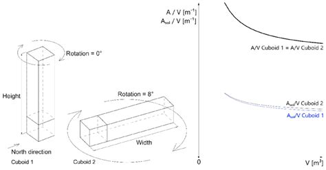 cuboids designed with variations in height width or orientation to
