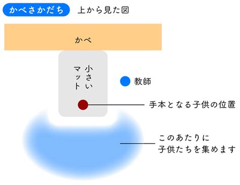 授業中に､子どもをどのように集めればいいの？ 【使える知恵満載！ ブラッシュアップ 体育授業 4】｜みんなの教育技術