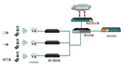 无线网络（wlan）系统中无线ap信道的划分 知乎