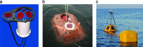 The Measurement Sensors A Modified Rdis Adcp With A Vertical 5th