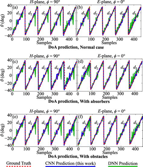 Figure 11 From Frequency Diverse Antenna With Convolutional Neural